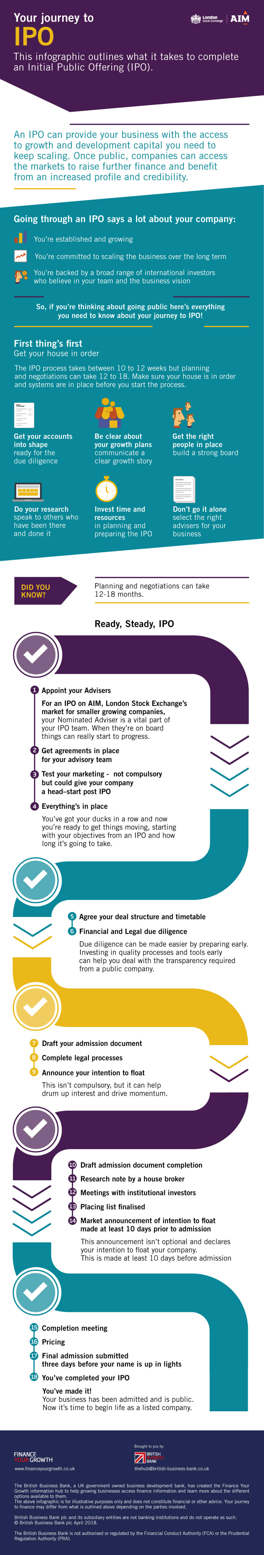 What is an Initial public offering (IPO)? | British Business Bank