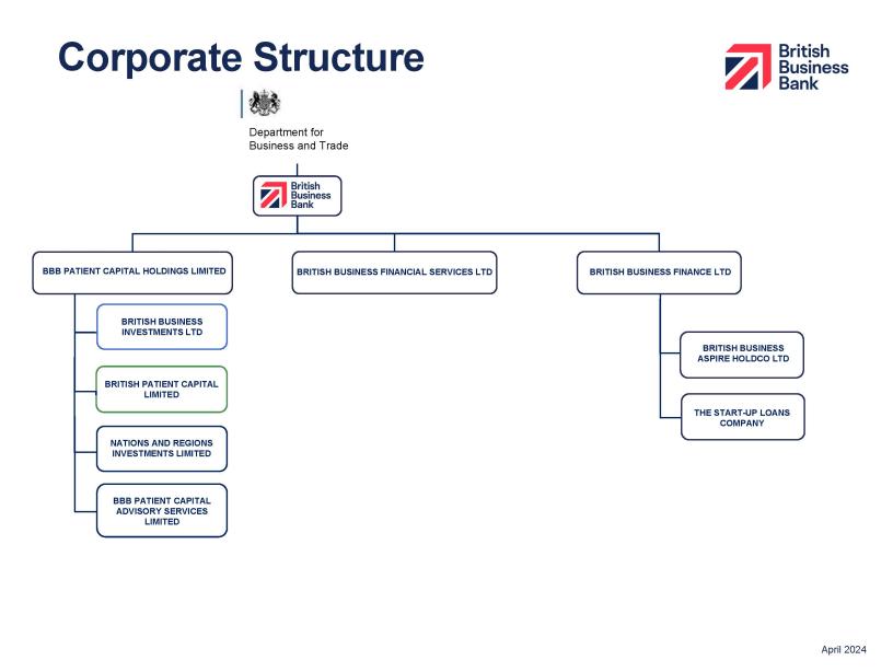 Corporate structure | British Business Bank